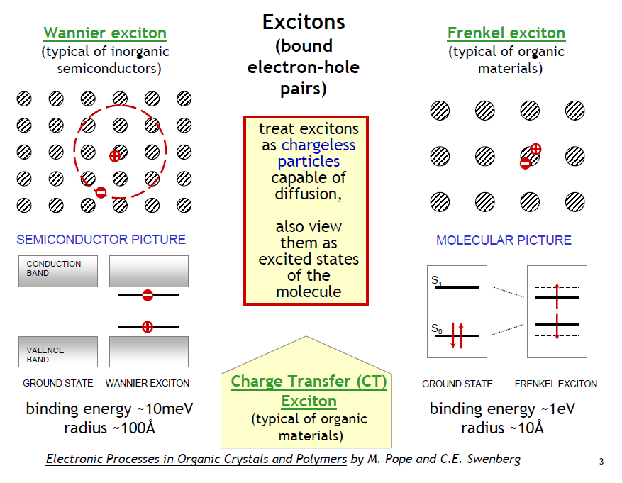 EXCITON – THE OMNIZIENT KNOWLEDGE ENGINE